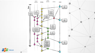 SeeAndShare 2: DevOps & MicroServices | PPT