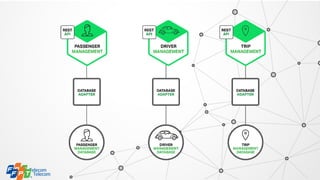 SeeAndShare 2: DevOps & MicroServices