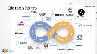 SeeAndShare 2: DevOps & MicroServices | PPT
