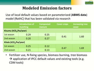 Seebauer Unique methods oct 2011 | PDF | Agriculture | Industries