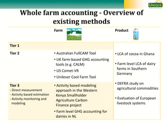 Seebauer Unique methods oct 2011 | PDF | Agriculture | Industries