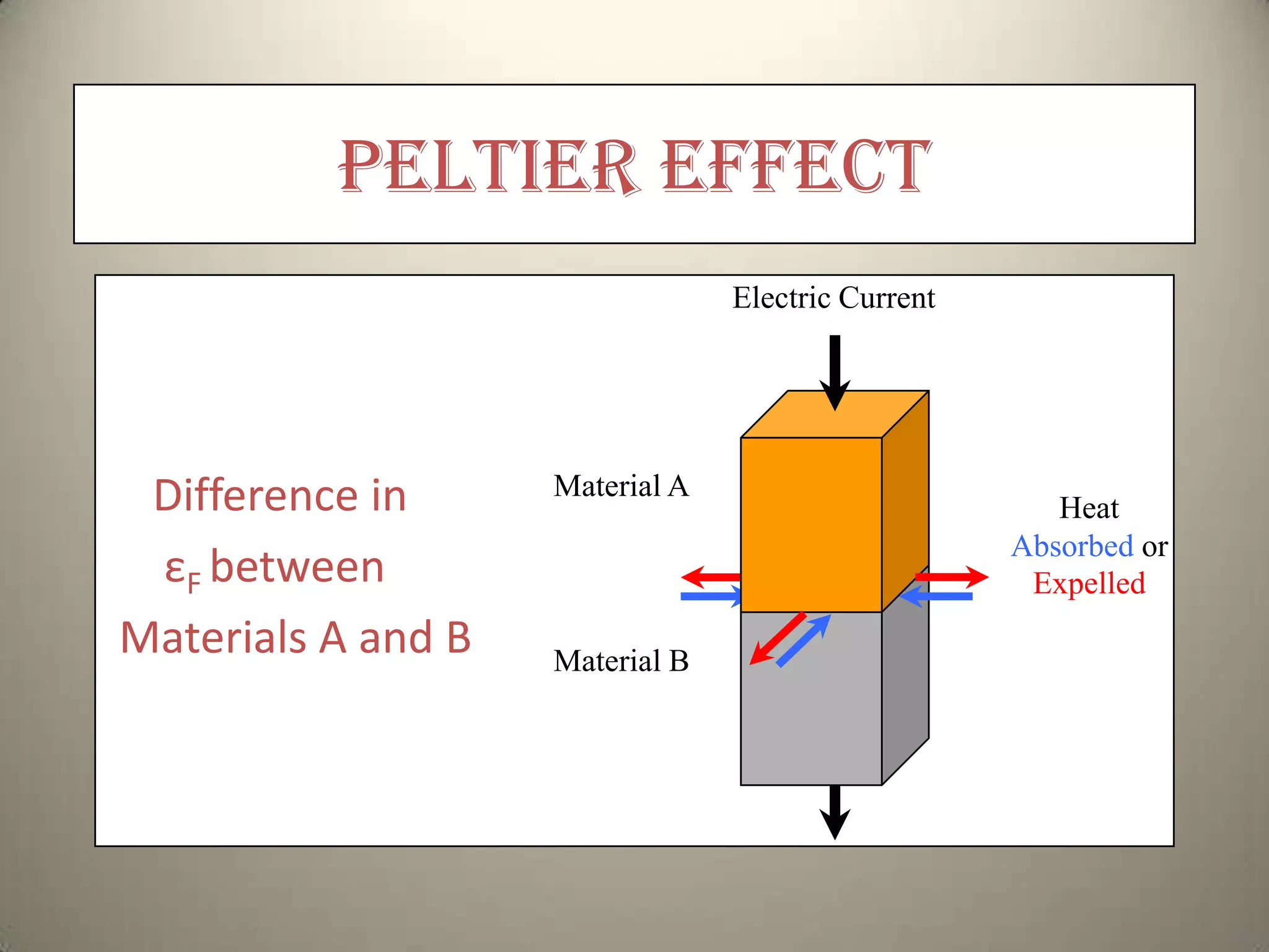 Seebeck effect & peltier effect | PPTX