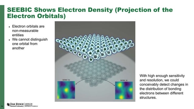From Imaging Conductivity to Imaging Electron Density | PPT