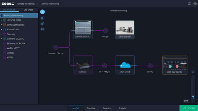 Seebo Condition Monitoring Solution | PPT