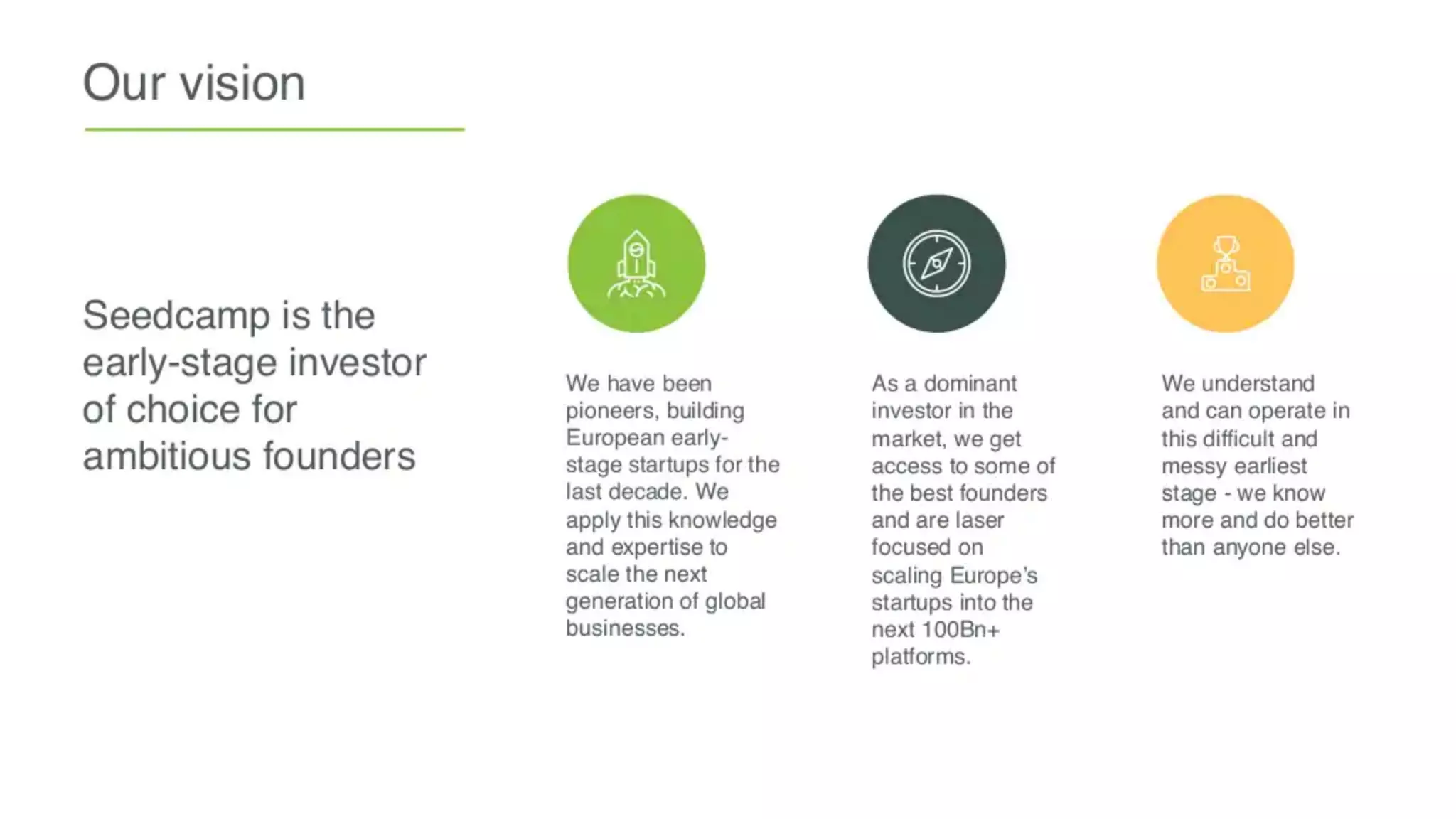 Seedcamp Fund IV - VC Pitch Deck Examples | PDF | Venture Capital ...