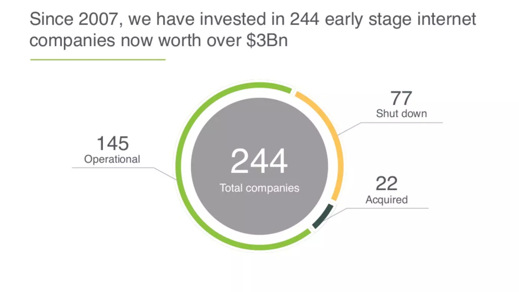 Seedcamp Fund IV - VC Pitch Deck Examples | PDF | Venture Capital ...