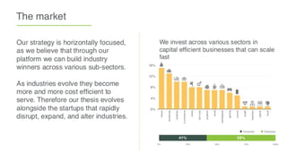Seedcamp Fund IV - VC Pitch Deck Examples | PDF
