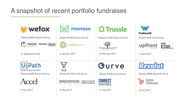 Seedcamp Fund IV - VC Pitch Deck Examples | PDF