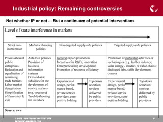 Governance and institutional design of industrial policy | PPT