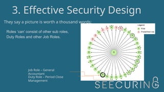 Reduce License costs and increase security in Oracle Applications | PPT