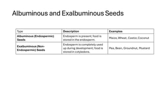 SEED- TYPES, GERMINATION AND MEANS OF DISPERSAL | PDF