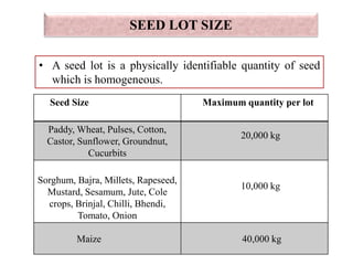 seed-certification.pdf