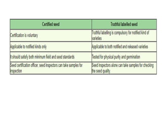 seed-certification.pdf