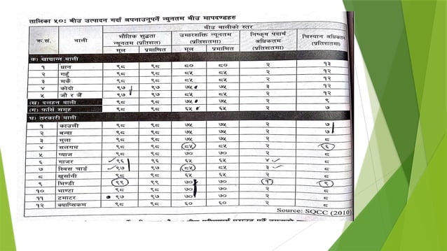 Methods of Seed-Quality testing in lab.pptx