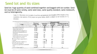 Methods of Seed-Quality testing in lab.pptx