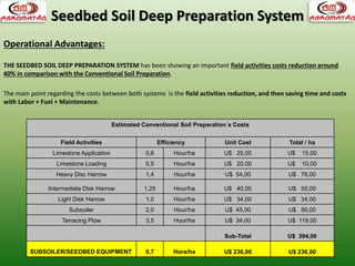 Seedbed Soil Deep Preparation System + Meiosi + Pre Germinated Seed ...