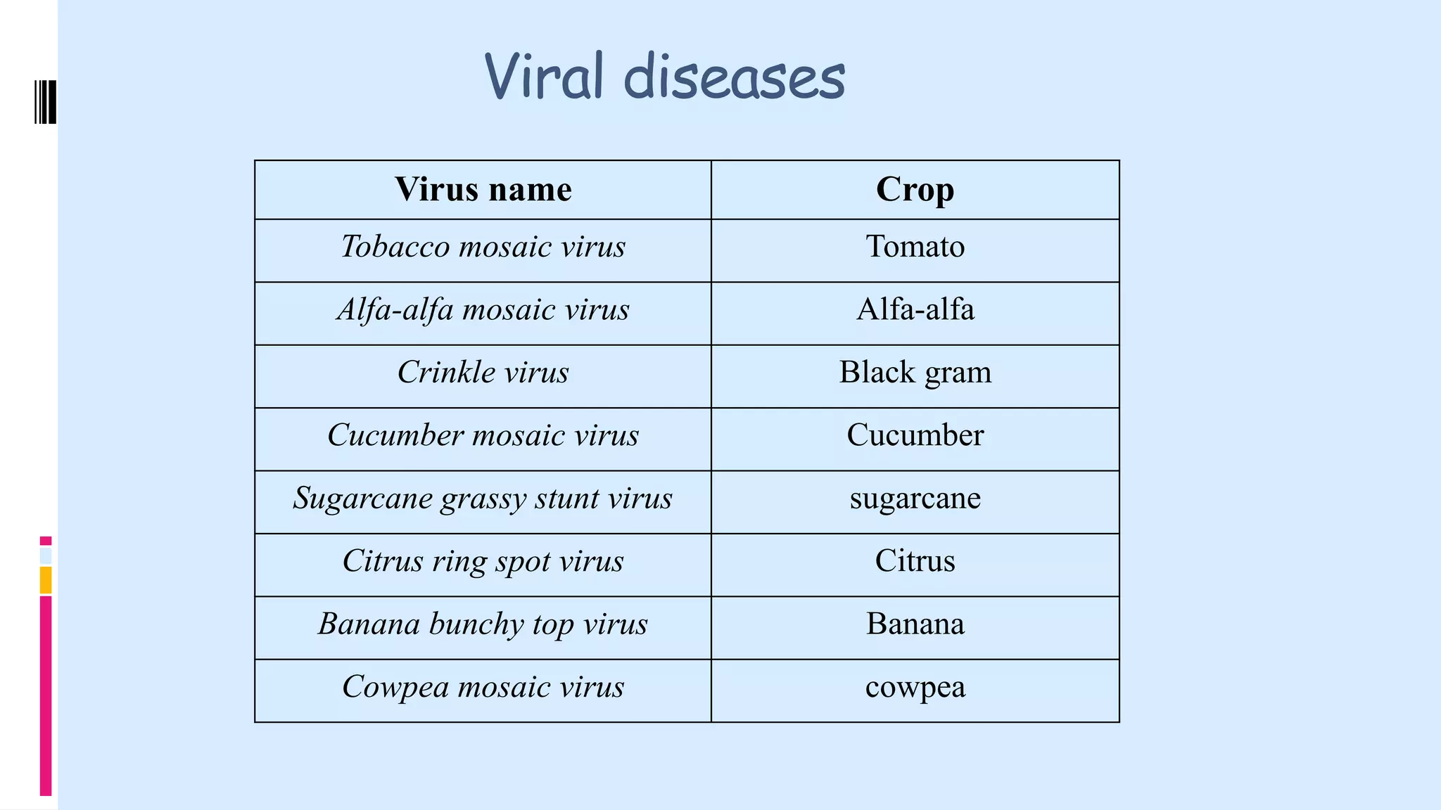 Seed borne diseases seminar | PPTX
