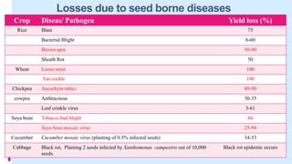Seed borne diseases seminar | PPTX