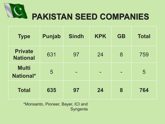 SEED BUSINESS IN PAKISTAN | PPTX