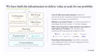 Seedcamp Fund V - VC Pitch Deck Examples | PDF