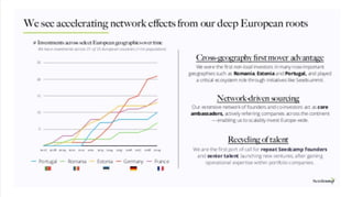 Seedcamp Fund V - VC Pitch Deck Examples | PDF