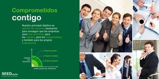 Seed Capital | PDF