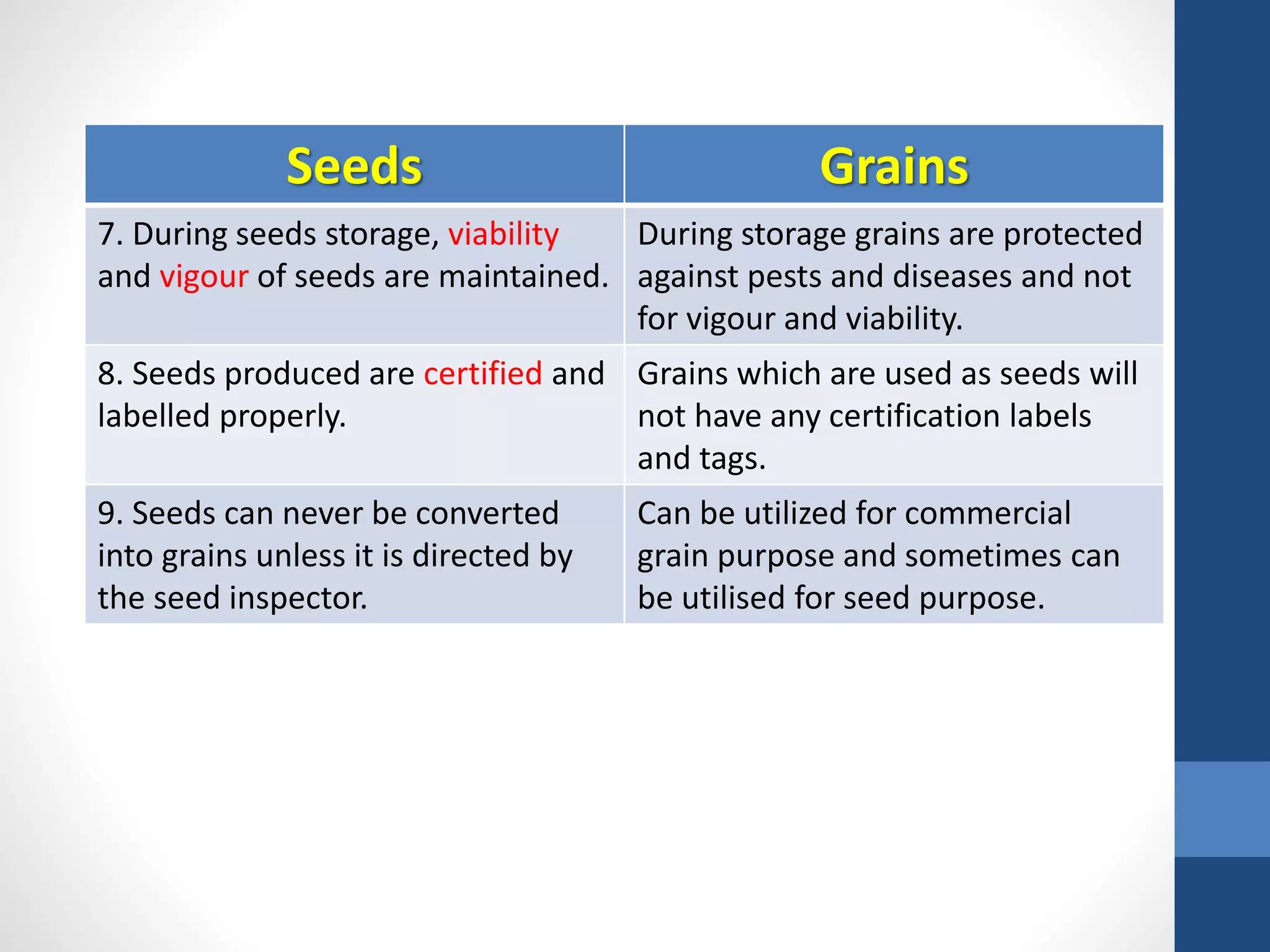 Seed certification | PPTX