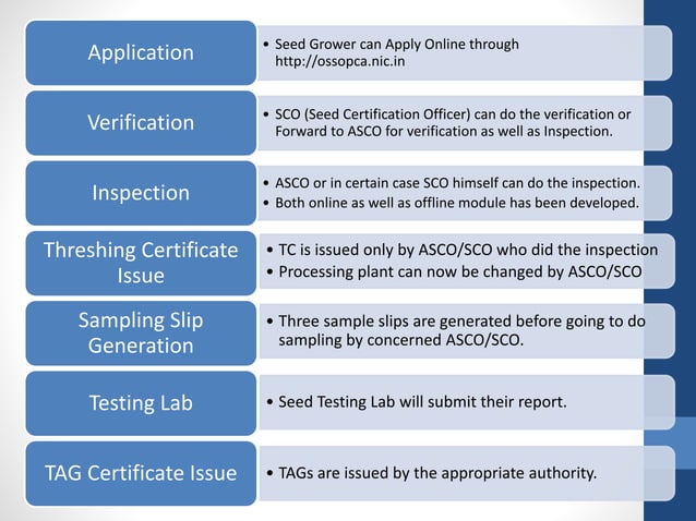 Seed certification | PPTX | Agriculture | Industries