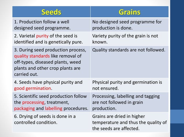 Seed certification | PPTX | Agriculture | Industries