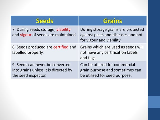 Seed certification | PPTX | Agriculture | Industries