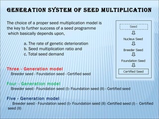 Seed certification | PPT