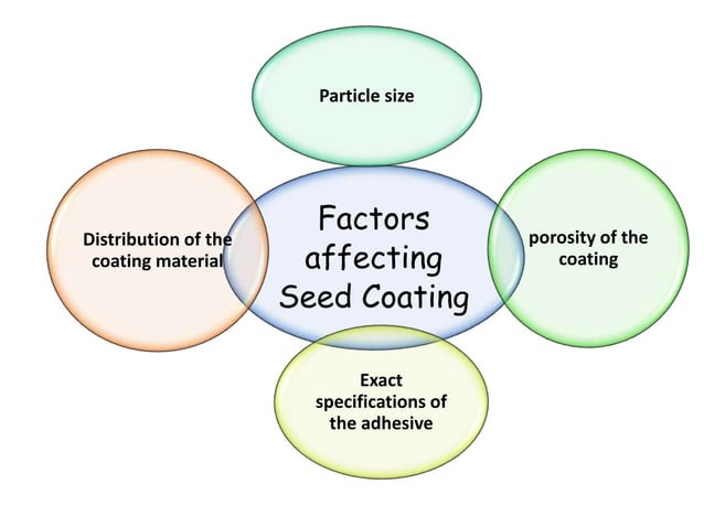 Seed coating a tool for quality seed production | PPTX