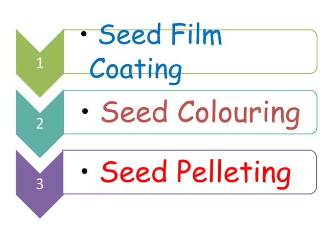 Seed coating a tool for quality seed production | PPTX