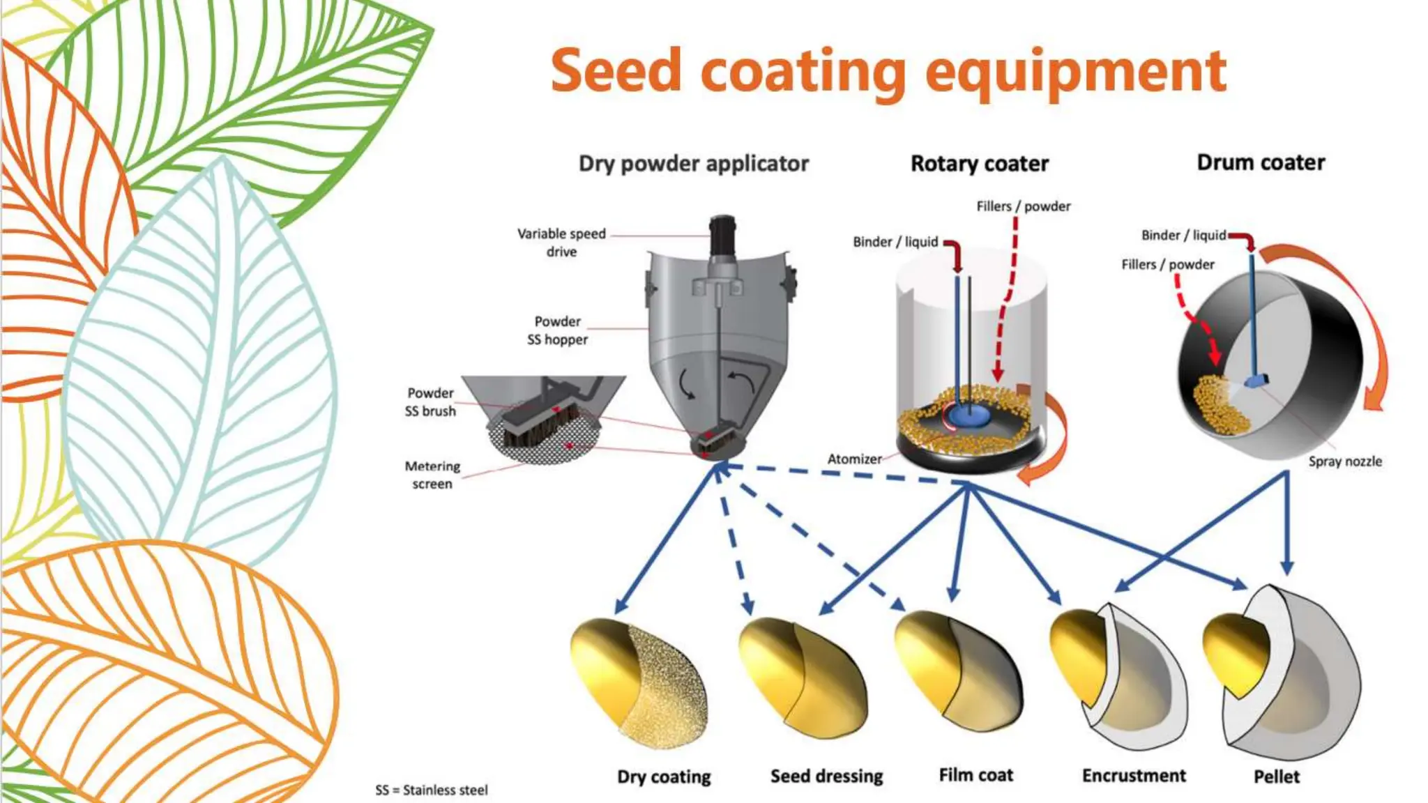 Seed Coating methods in vegetable crops .pptx