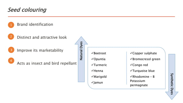 Seed Coating methods in vegetable crops .pptx