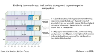 Seed conservation - A global approach | PPT
