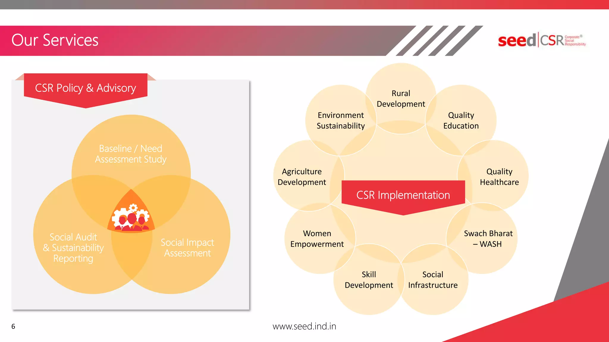 SEED | CSR Corporate Deck | PPTX