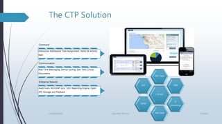 CallTree Pro Seed Round Deck | PPT