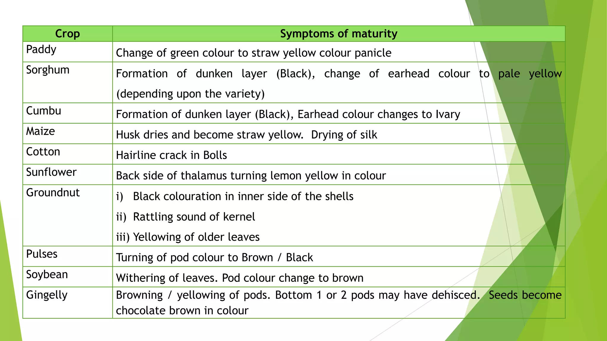 Seed development and maturation | PPTX