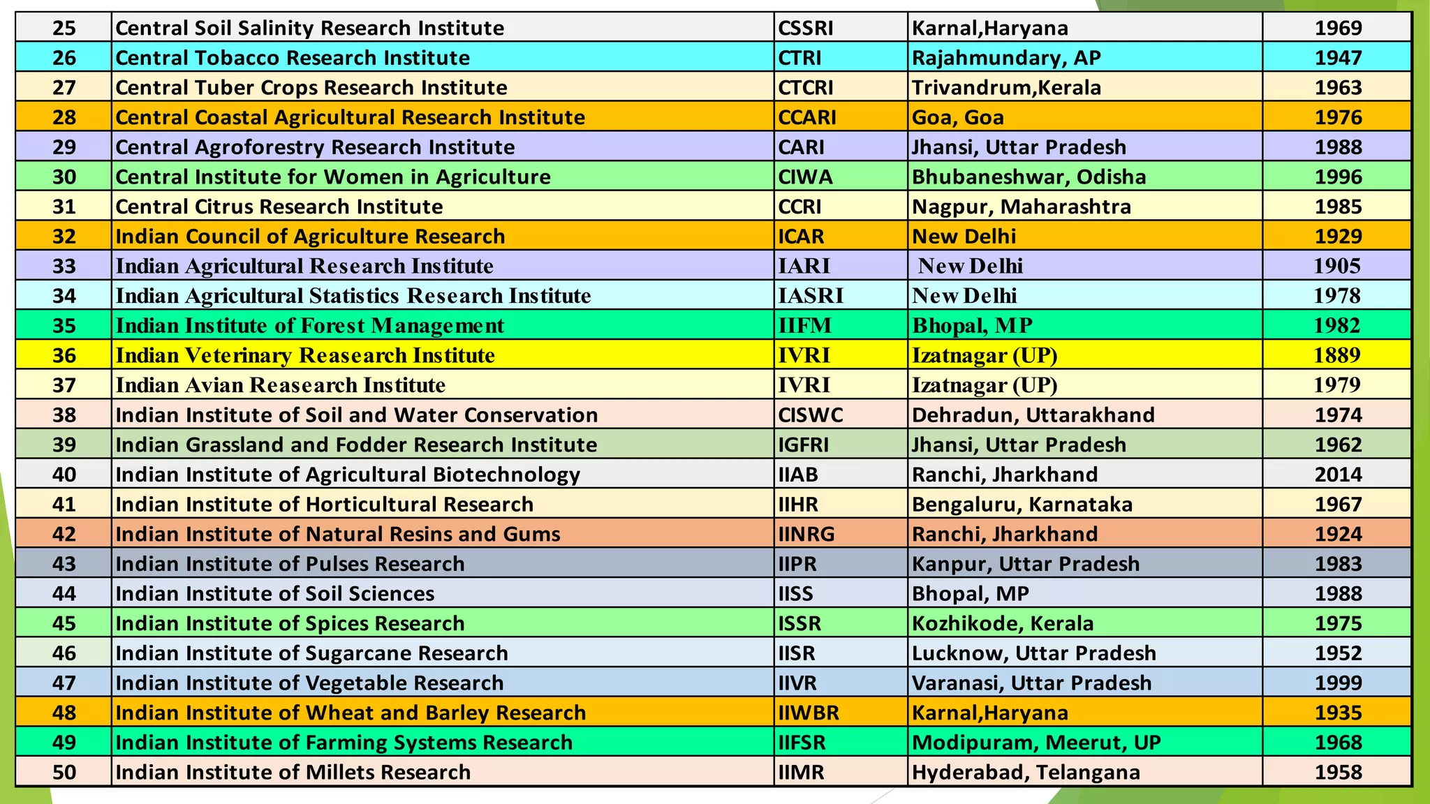 Seed development programs & seed and agricultural organizations | PPT