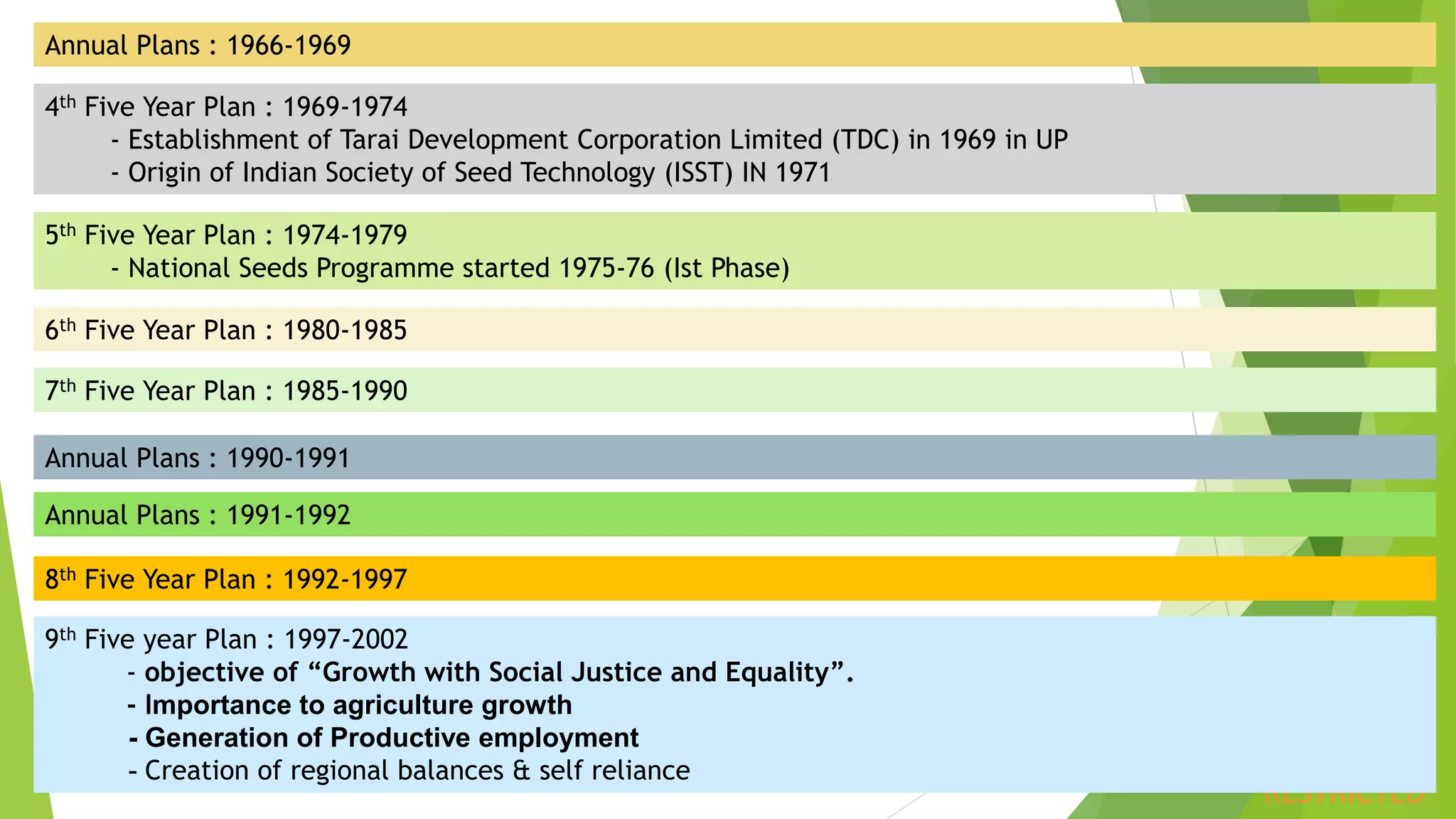 Seed development programs & seed and agricultural organizations | PPT