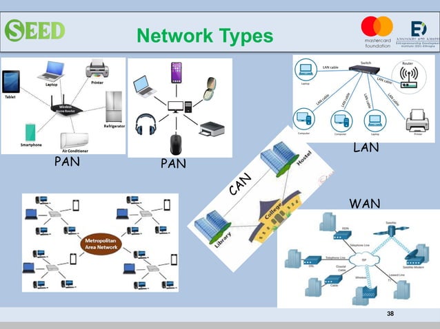 DIGITAL LLITRACYSEED Digital Literacy TOT PPT.pptx