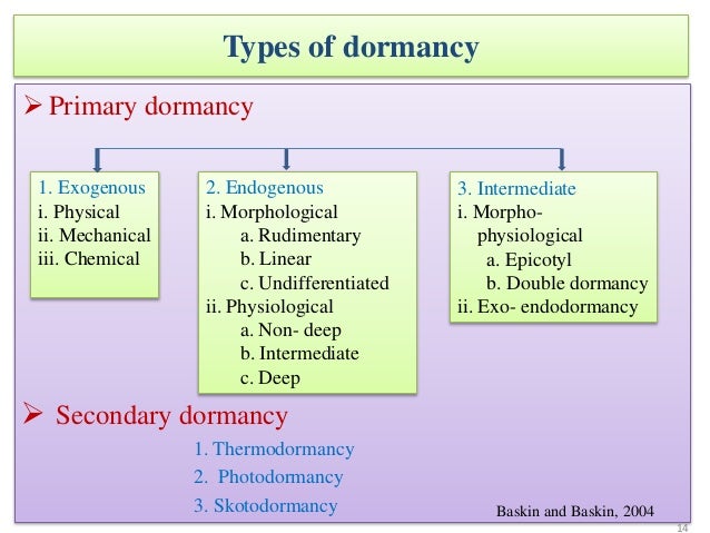 Seed dormancy in tropical fruit crops and measure to overcome it
