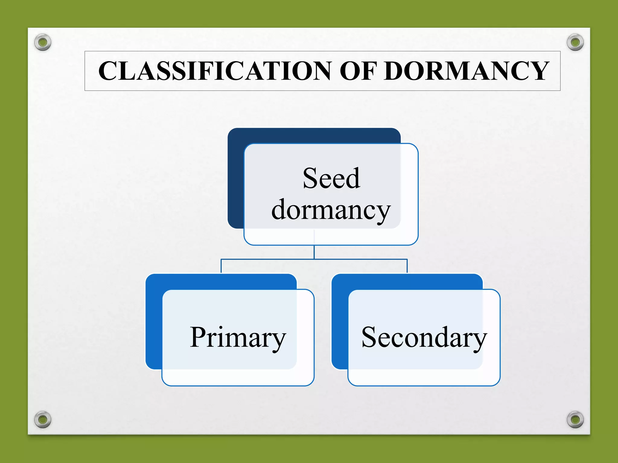 Seed dormancy | PPTX