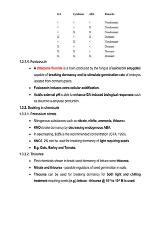 Seed dormancy breaking treatments.pdf
