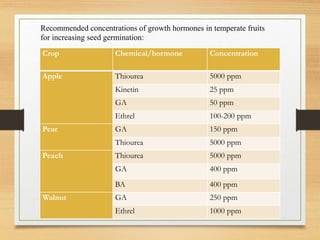 Seed Dormancy and its breaking of seed dormancy and helping in seed ...
