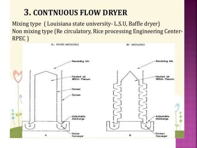 Seed drying presentation | PPTX