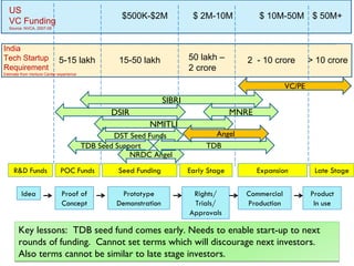 TDB Seed Support Scheme @ Venture Center | PDF