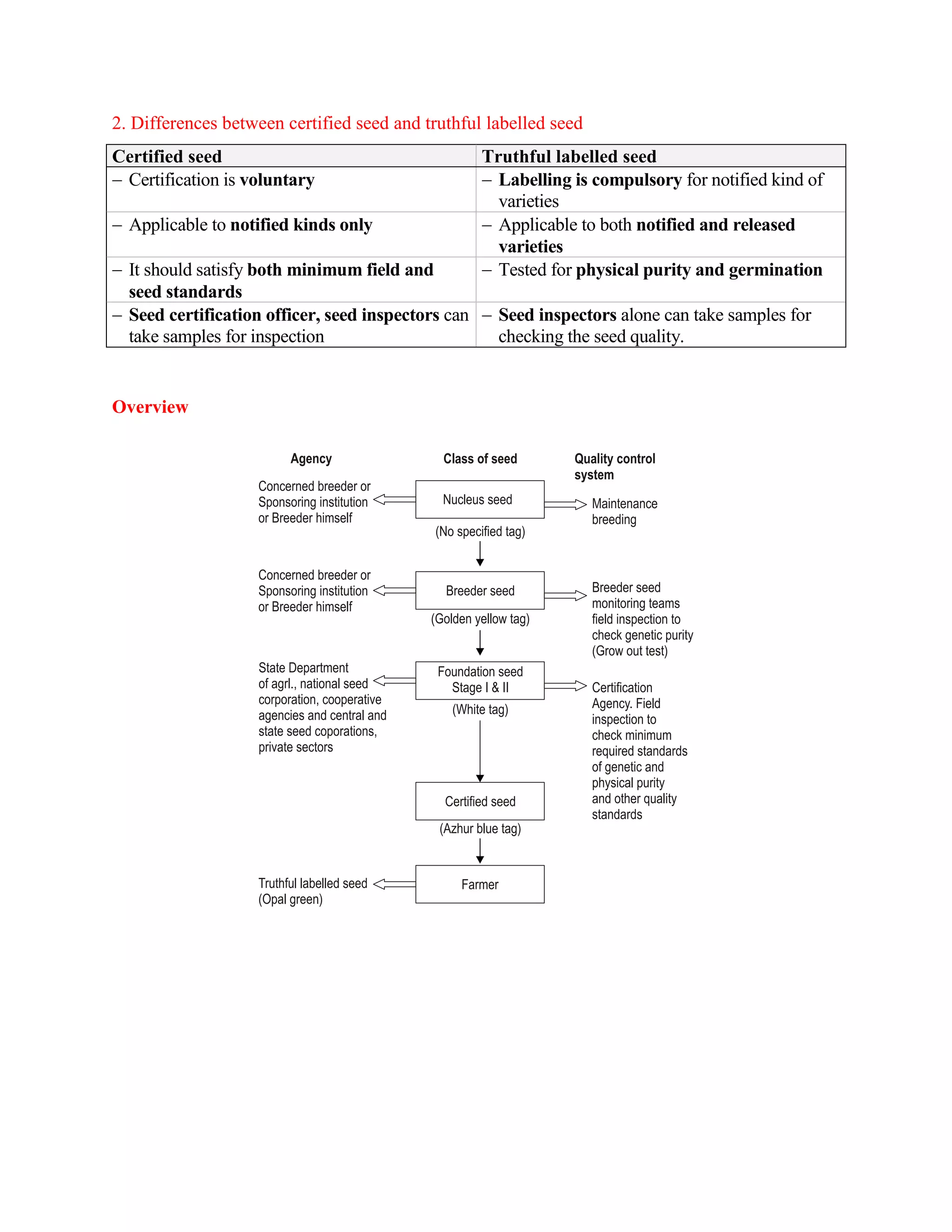 Seed Generation system.pdf