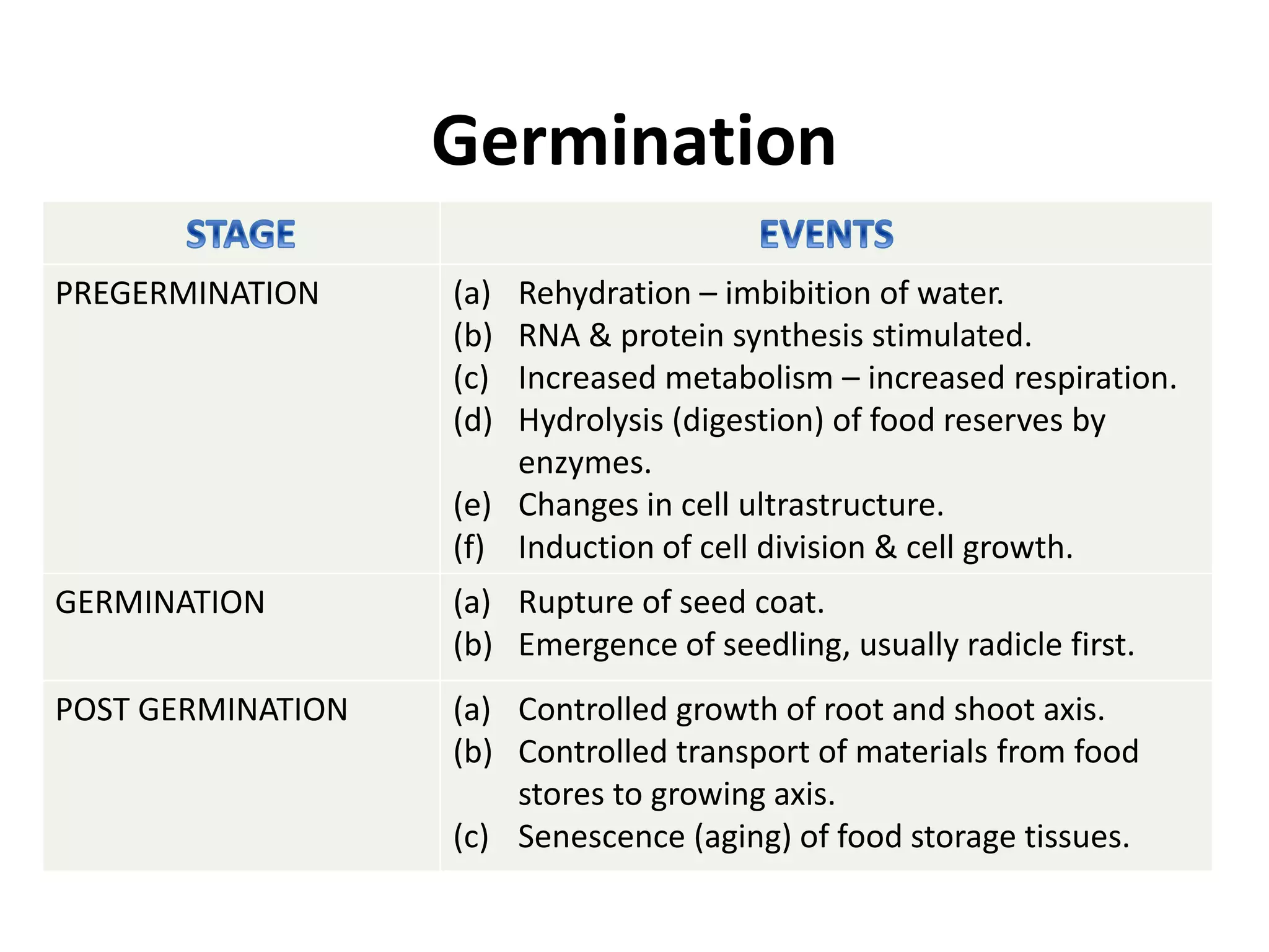 Seed germination | PPTX